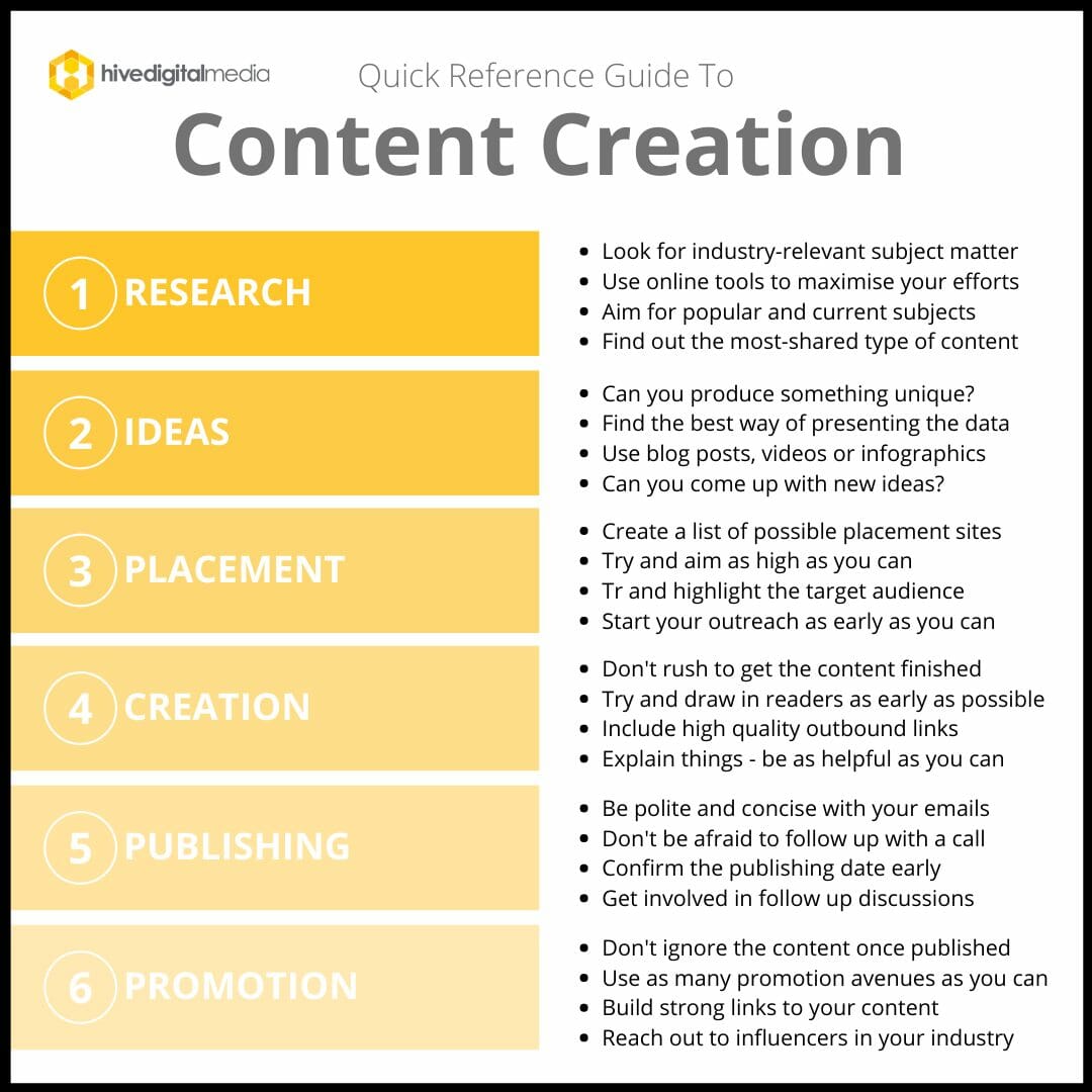 10 Reasons Why Content is Important for Business | Hive Digital Media